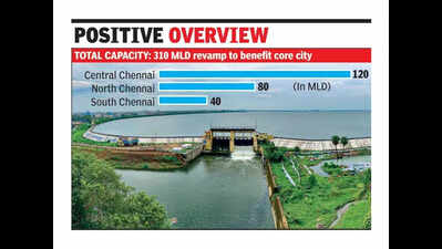 Metrowater to revamp Puzhal WTP at 503 crore | Chennai News - The Times ...
