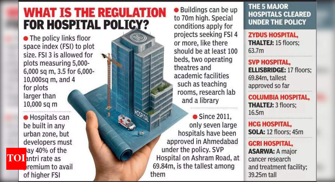 Hospital regulation policy: Seven large facilities approved in 14 yrs ...