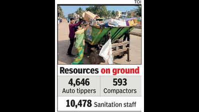 Contractors-Bengaluru Solid Waste Management Limited tussle may spell ...