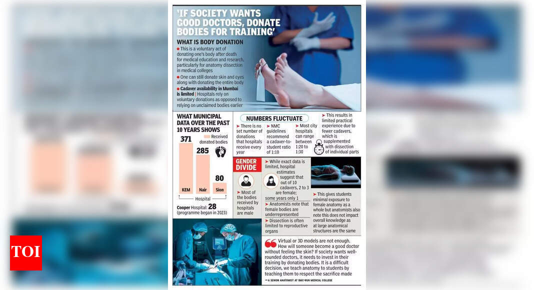 Cadaver-to-student ratio is still dismally low as med seats rise ...