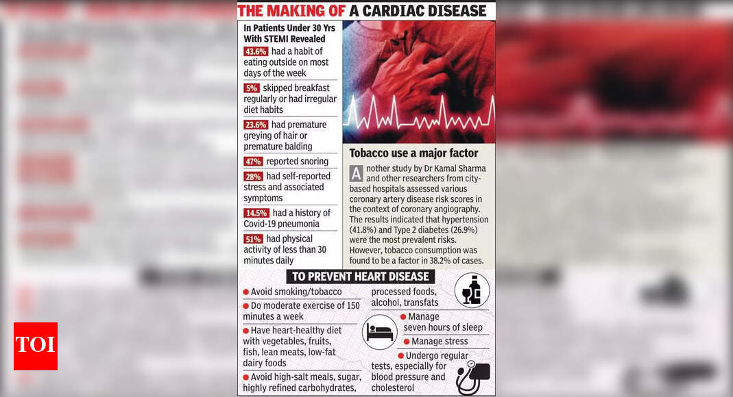 Young age, tired heart: Balding, snoring big signs | Ahmedabad News ...