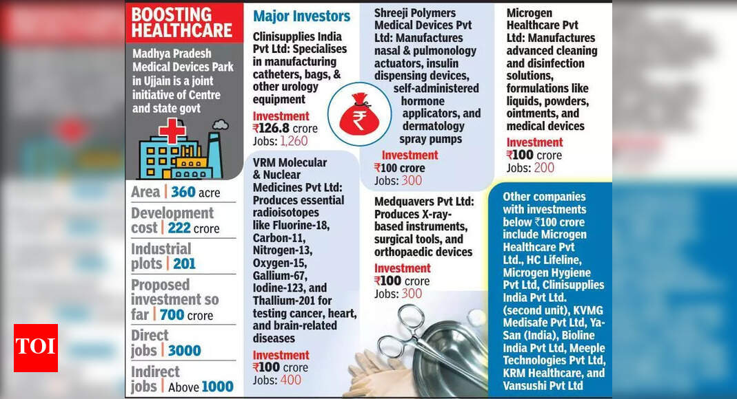 10 companies set to begin ops at Medical Devices Park by Dec | Indore ...