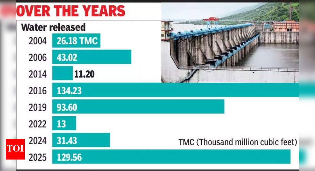 Bisalpur Dam sets record with earliest and longest water release ...