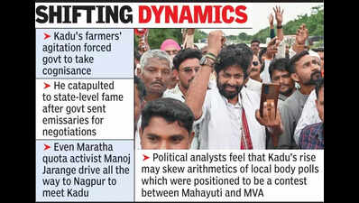 Kadu’s farm stir timing may skew local body polls math | Nagpur News ...