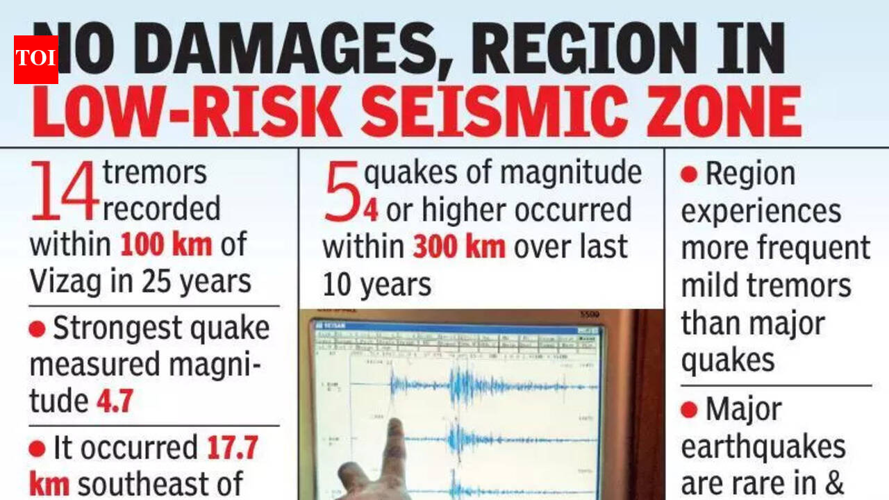 Mild earthquake shakes Visakhapatnam early on Tuesday | Vijayawada News ...