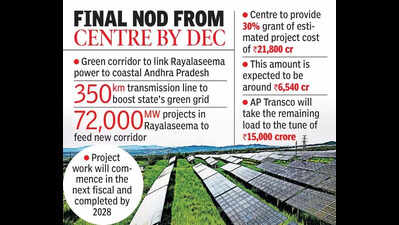 AP receives CERC nod for construction of green energy corridor ...