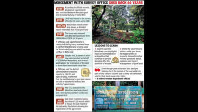 Land on lease to BSI till 2038 but watandars seek restoration of rights ...