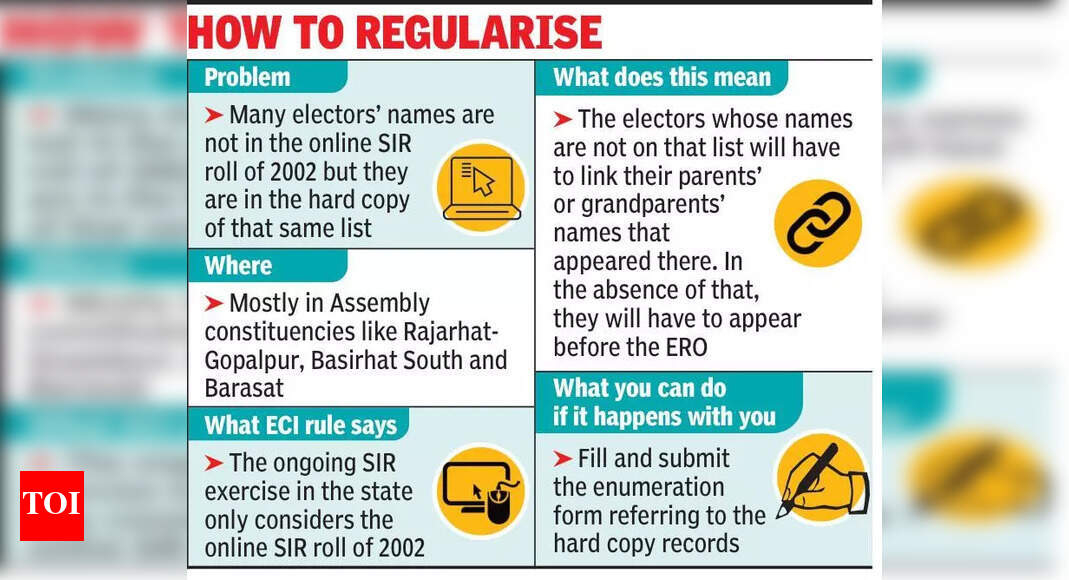 Online-offline mismatch leaves voters in a fix | Kolkata News - The ...