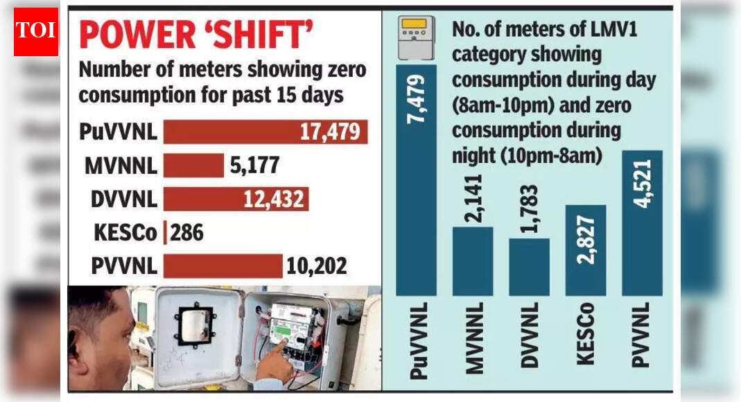 Over 45,000 smart prepaid meters in state show zero power consumption ...