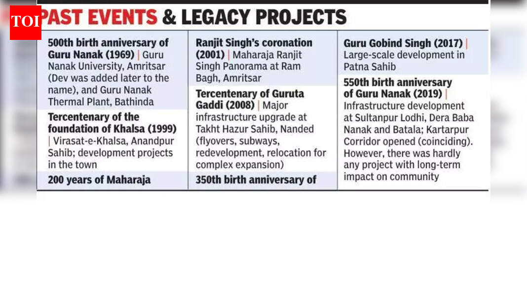 Guru Tegh Bahadur’s 350th martyrdom year: Sikh centenaries focus on ...