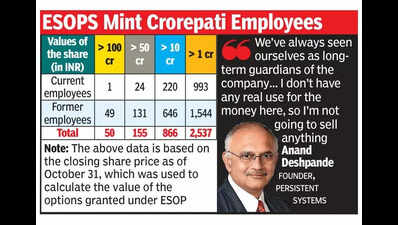 Persistent founder Deshpande’s $200mn to $3.4bn leap in a decade | Bengaluru News - The Times of ...