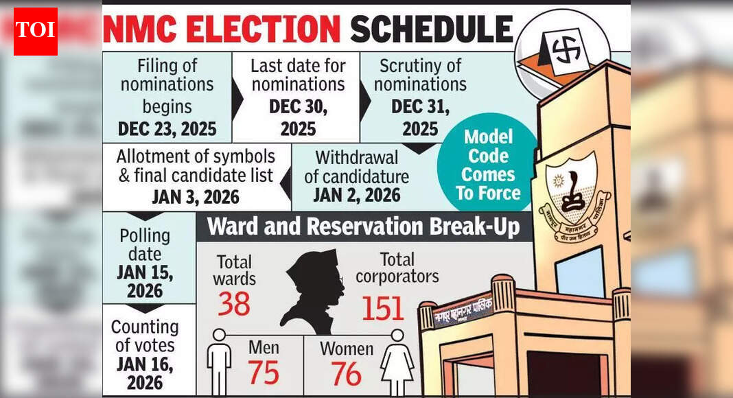 Stage set for intense battle as NMC goes to polls on Jan 15 | Nagpur ...