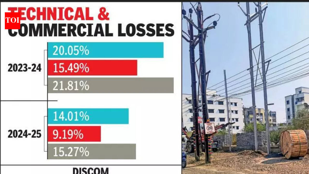 State discoms record sizeable reduction in aggregate losses | Jaipur ...