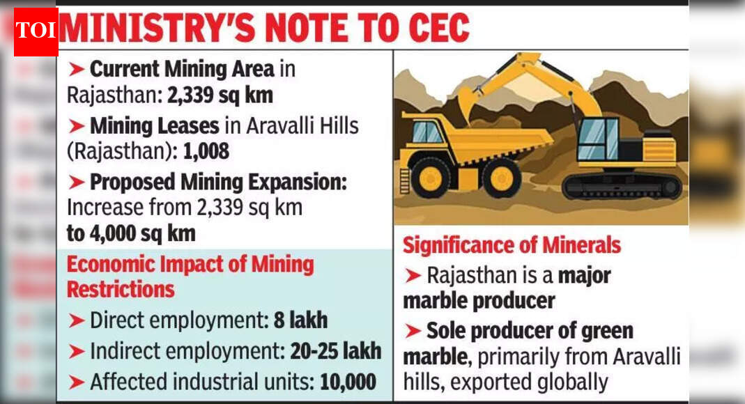 Union min’s Aravalli mining claims contradict govt plans | Jaipur News ...