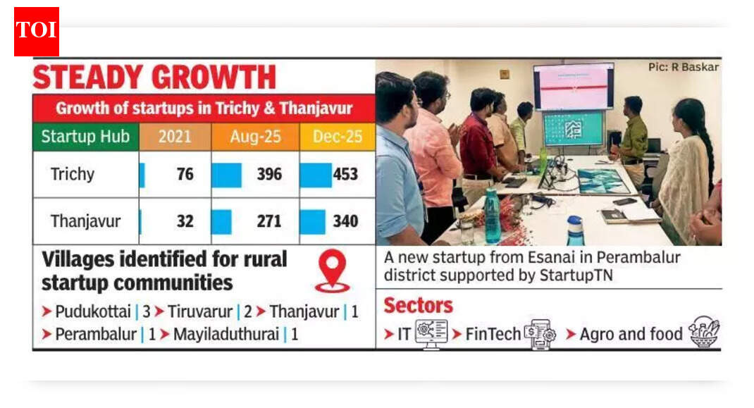StartupTN launches rural startup communities in eight central TN ...
