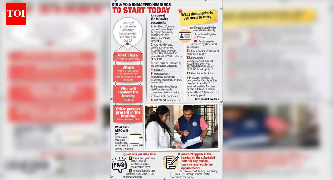 Voters submitting fake docus during hearing face jail | Kolkata News ...