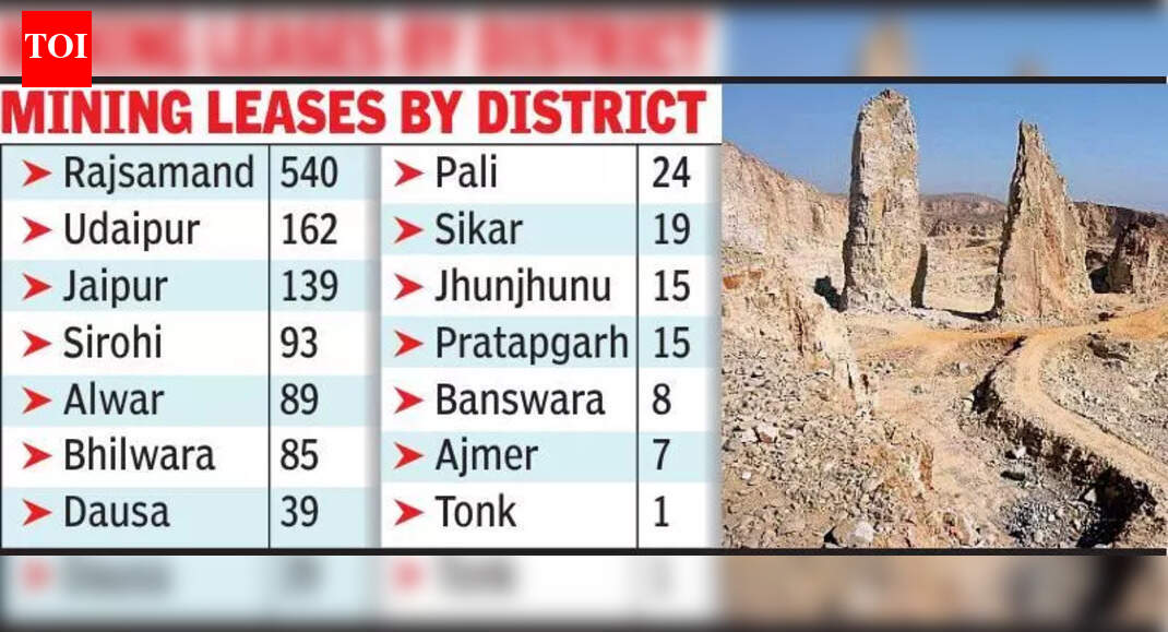 Over 1,200 mining leases active in Aravalli districts across Rajasthan ...