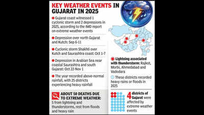 Extreme weather claimed 50 lives in 2025: IMD | Ahmedabad News - The ...
