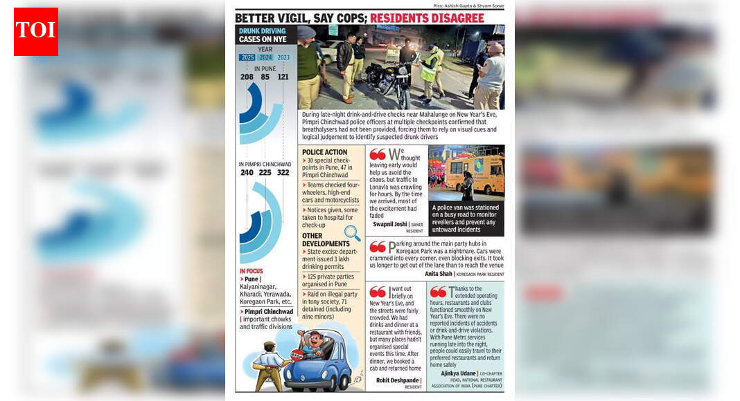 Drunk driving cases soar 45% to 448 in Pune and Pimpri Chinchwad on New ...