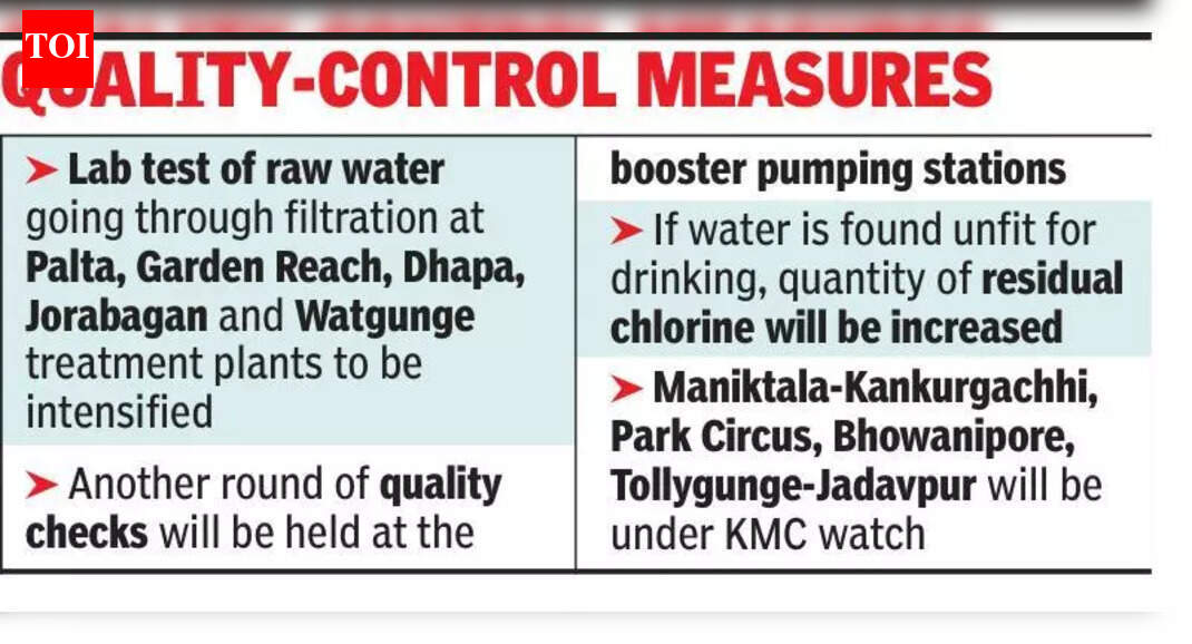 After Indore deaths, KMC stresses lab test for water | Kolkata News ...