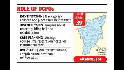 Nine districts lack fulltime child protection officers in TN, five more ...