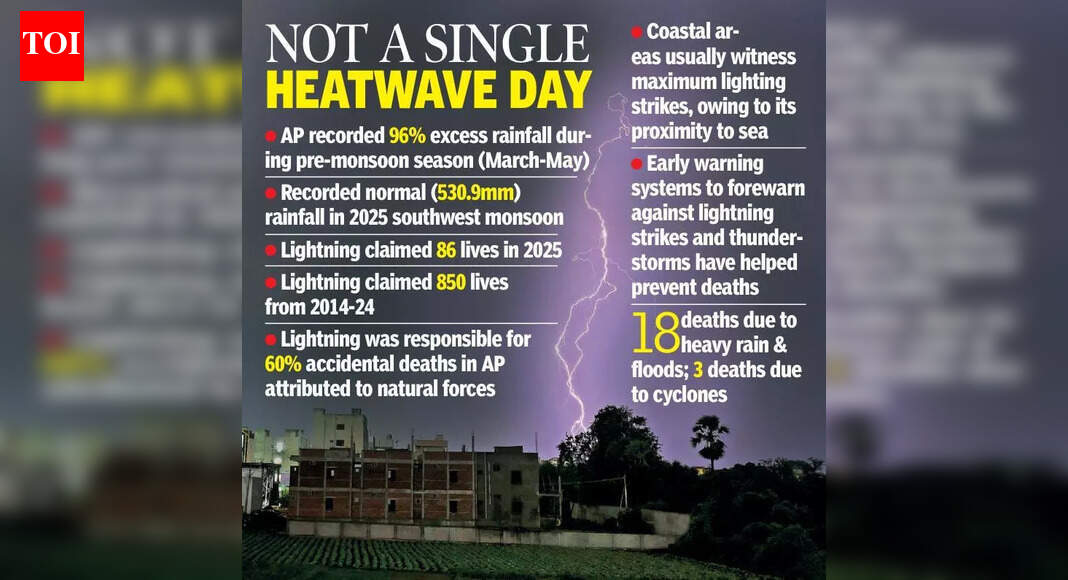 Extreme weather events caused over 100 deaths in AP in 2025 ...