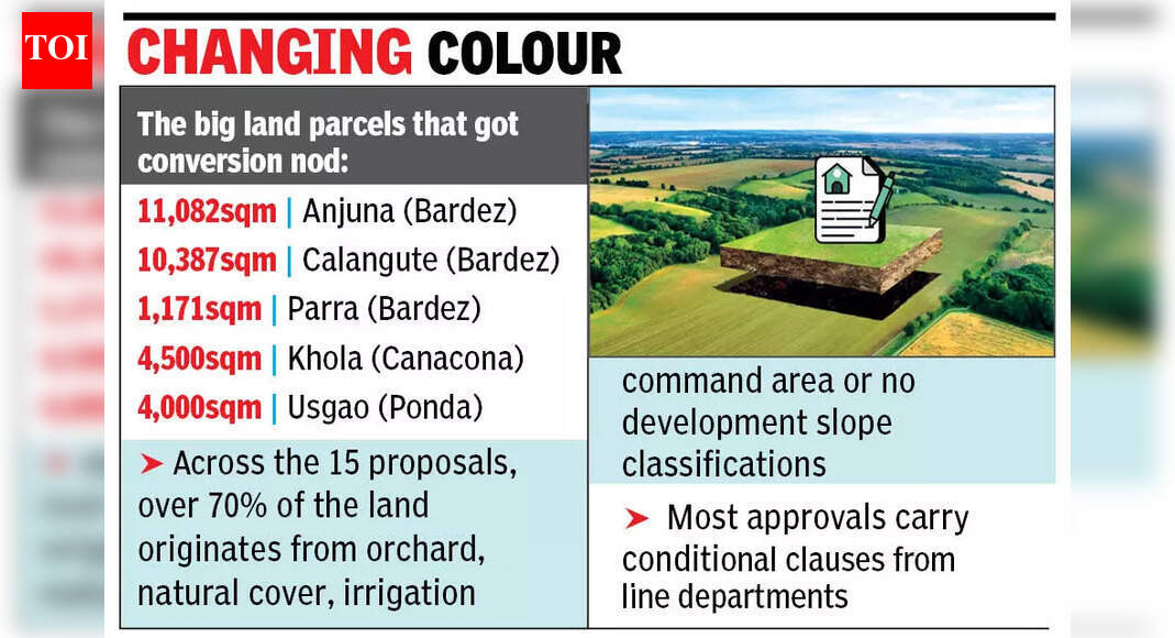 Now, TCP opens green areas in Calangute, Anjuna for settlement | Goa ...