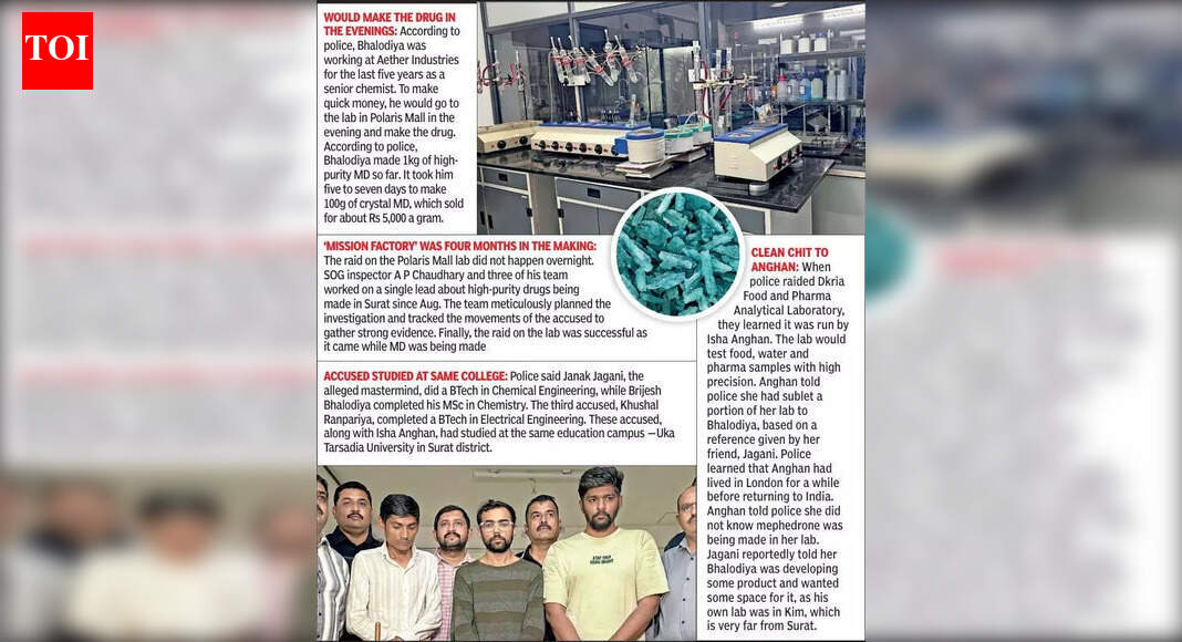 MD making racket run by college friends busted in Surat mall | Surat ...