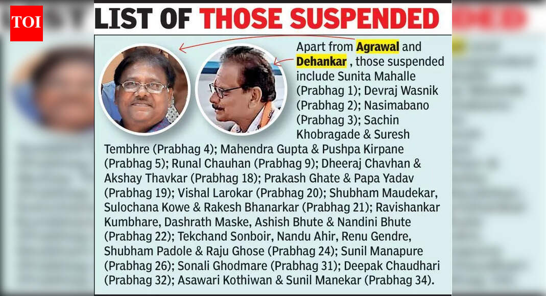 BJP suspends former mayor Dehankar’s husband & Agrawal | Nagpur News ...