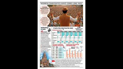 Politicos jump into poll fray for power, social standing: Study ...