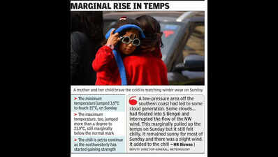 Min rises to 15°C but brace for dip as chill may continue till end of ...
