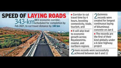 NHAI sets 4 records in a week during construction of BKV economic ...