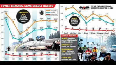 From Misrod to Koh-e-Fiza, empty roads & late-night drinking fuel ...