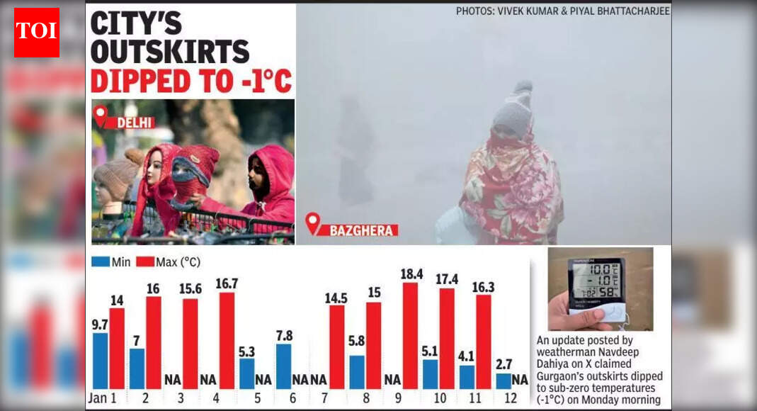 Frost on windshields, fog at dawn as Gurgaon sees season’s coldest ...
