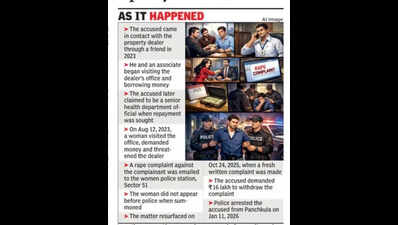 Doctor poses as health official, tries to extort Gurgaon property ...