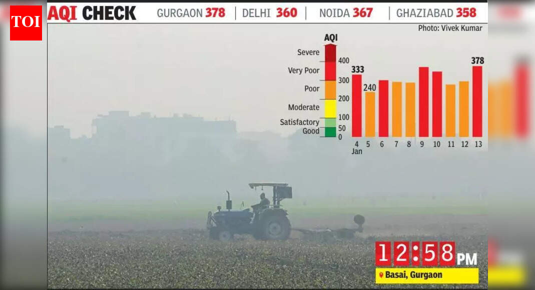 Blame it on met factors, air quality in Gurgaon turns ‘very poor’ after ...