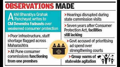 Group writes to CM over poor infra in consumer commissions | Pune News ...