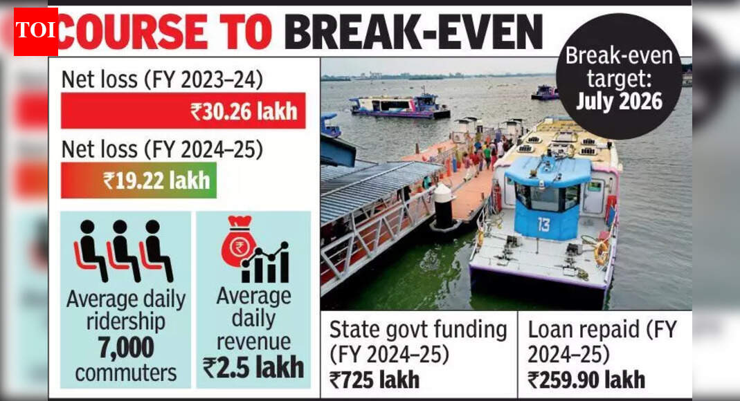 Kochi Water Metro slashes ferry charter rates | Kochi News - The Times ...