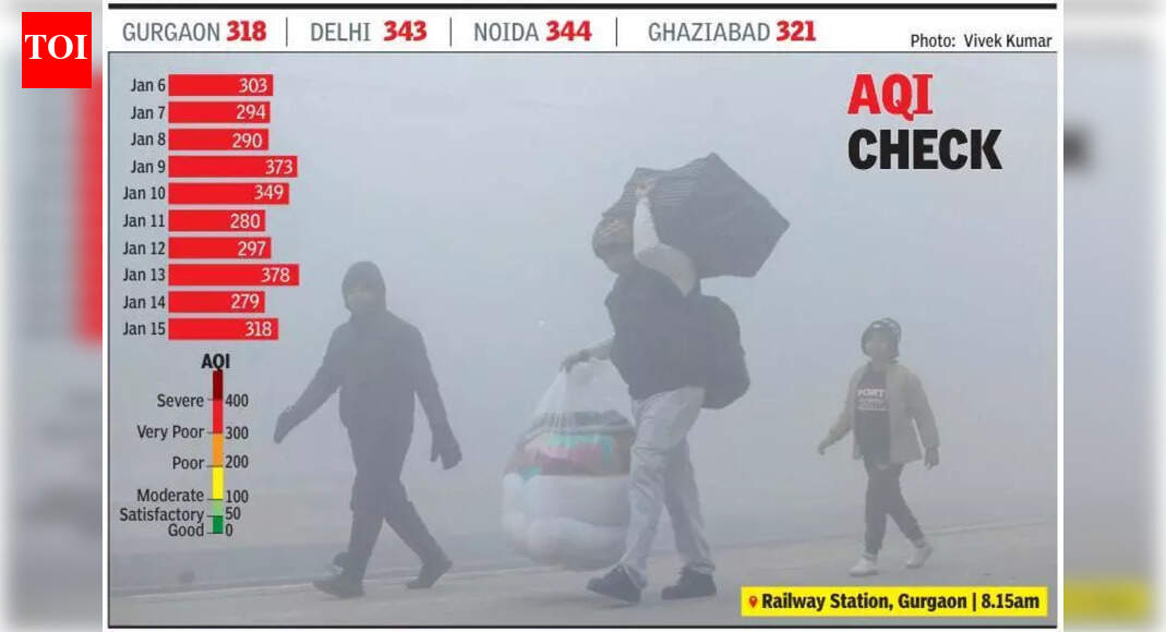 AQI slips to ‘very poor’ in Gurgaon, all monitoring stations in red ...