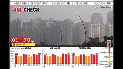 AQI remains ‘very poor’ for third day in Noida, Ghaziabad | Noida News ...