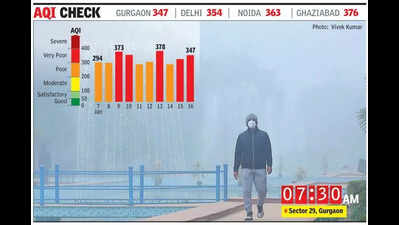 Low wind speed, fog keep air at ‘very poor’ level for 2 days in a row ...