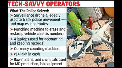 Chittorgarh police raid drug unit,seize drone, cash & lab equipment ...