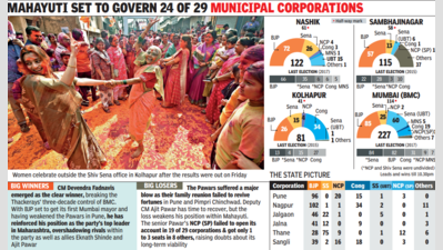 Maharashtra civic polls: Saffron sweep; BJP single largest in Nashik ...