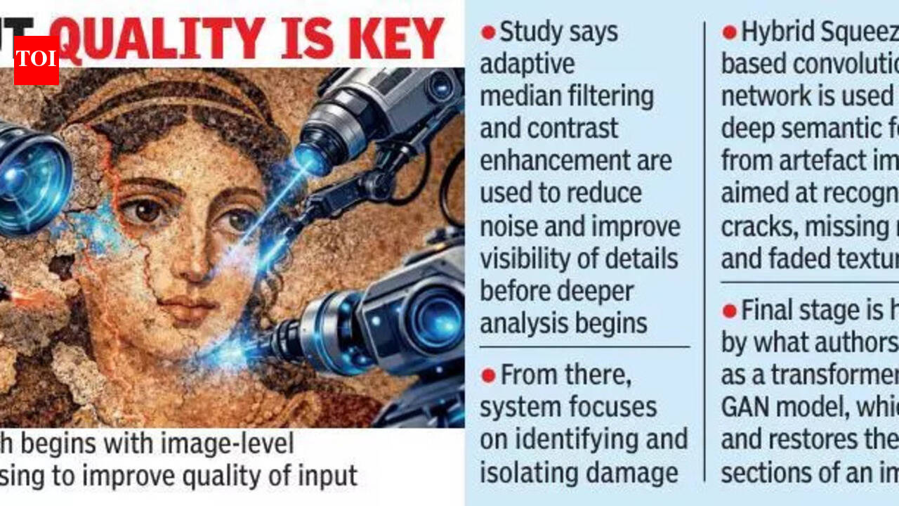 AI-driven method to help digitally restore damaged artefacts ...