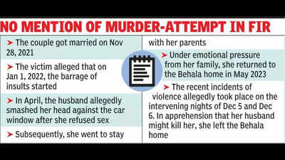 ‘Set up an SIT’: High court slams Behala cops in wife assault case ...