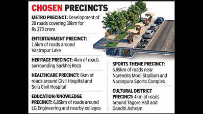 Footpath math goes wrong, AMC halts Rs 100 crore works in Law Garden ...