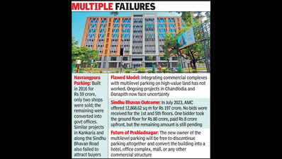 New twist for parking lot at Prahladnagar, AMC lines up to exit ...