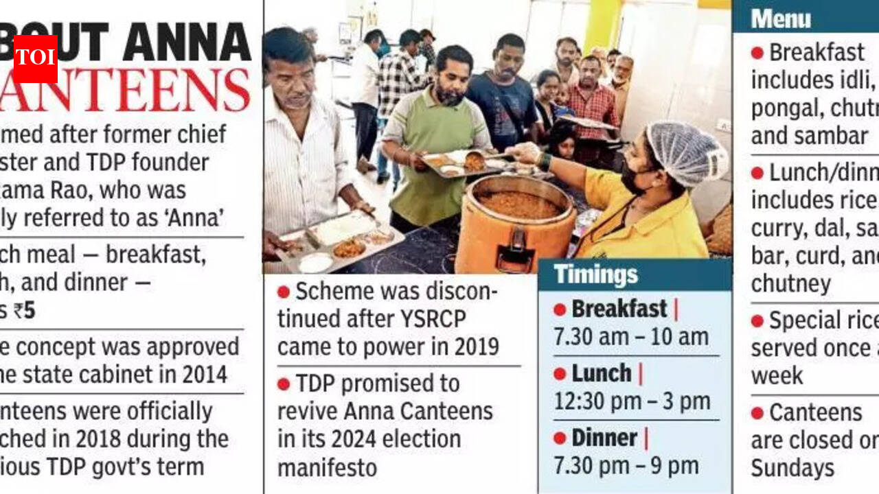 Anna Canteens in Vizag cross 1 crore meals, become a major support ...