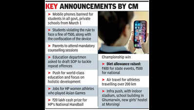 Sukhu announces ban on mobile phones in Himachal schools from March 1 ...