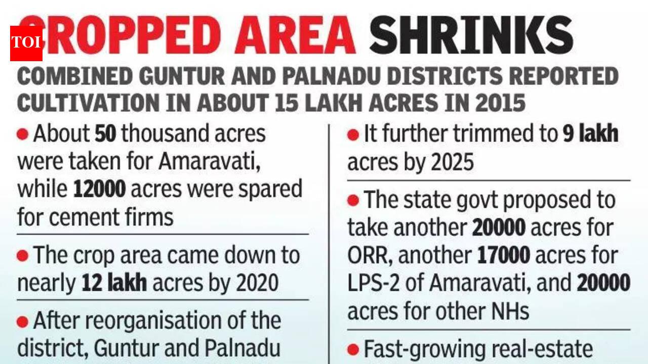 Nearly three lakh acres of agricultural land remain uncultivated in ...